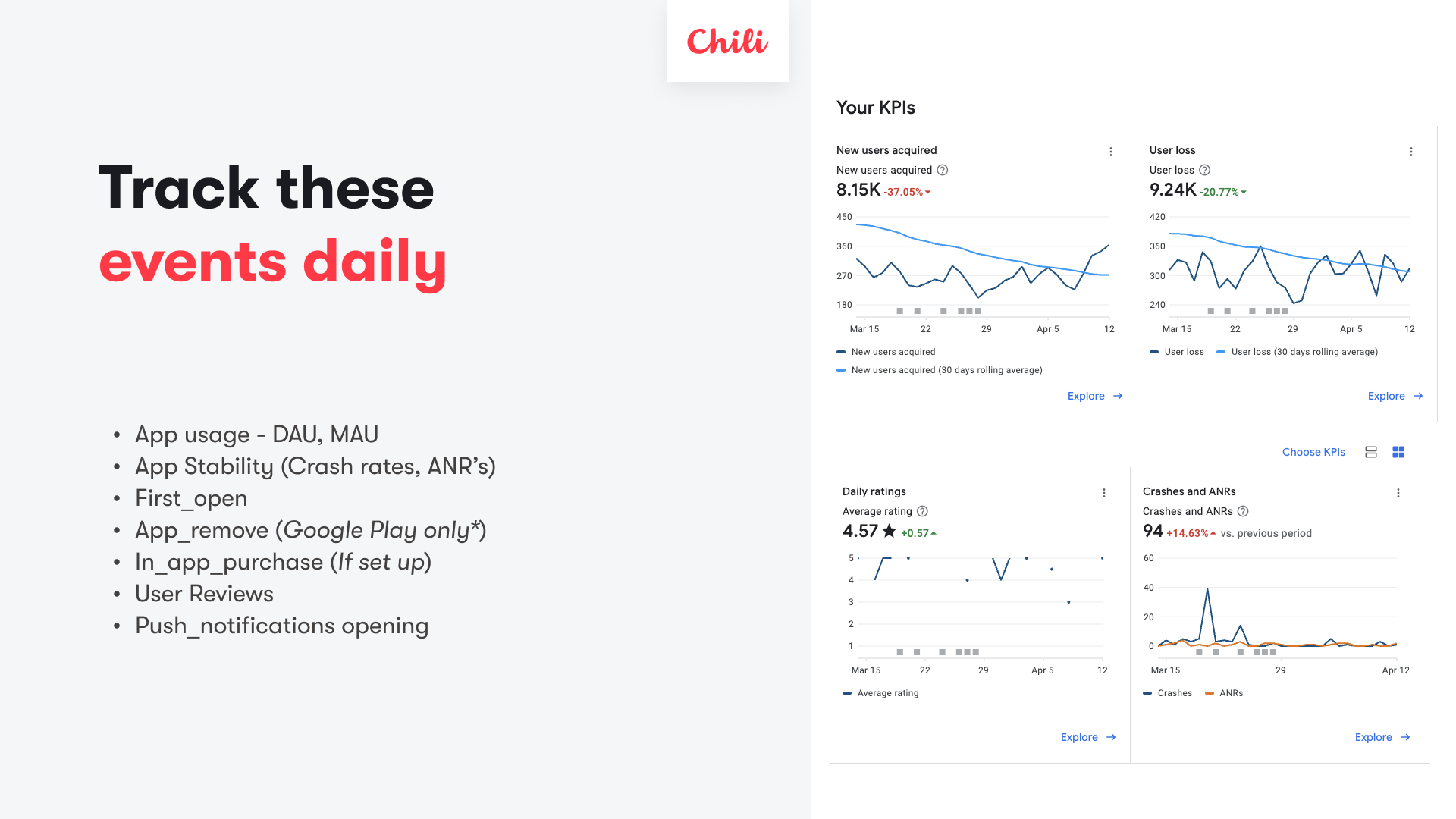 Marketing for mobile app with Flutter and custom events | Chili Labs