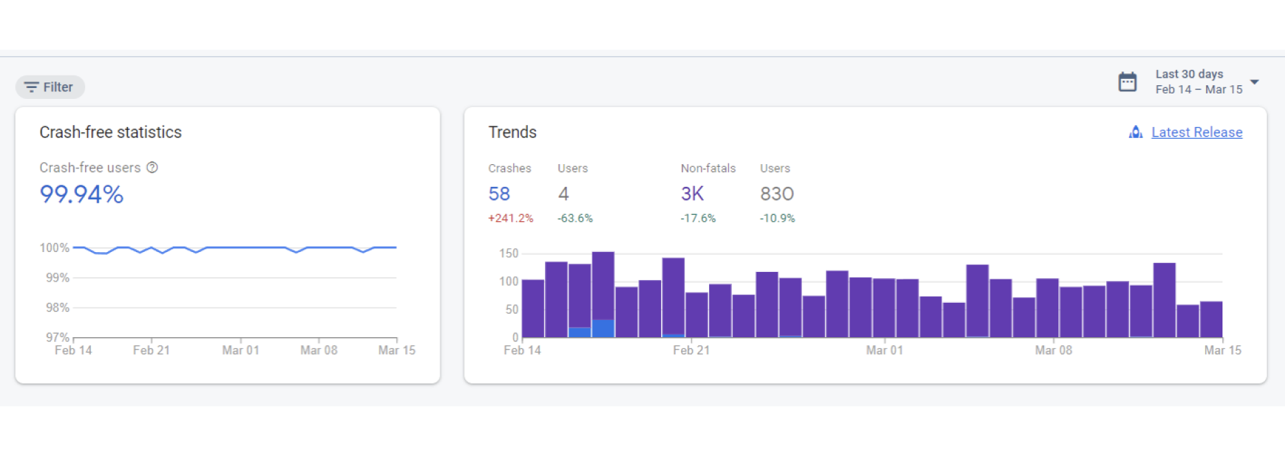 Marketing for mobile app with Flutter and custom events | Chili Labs